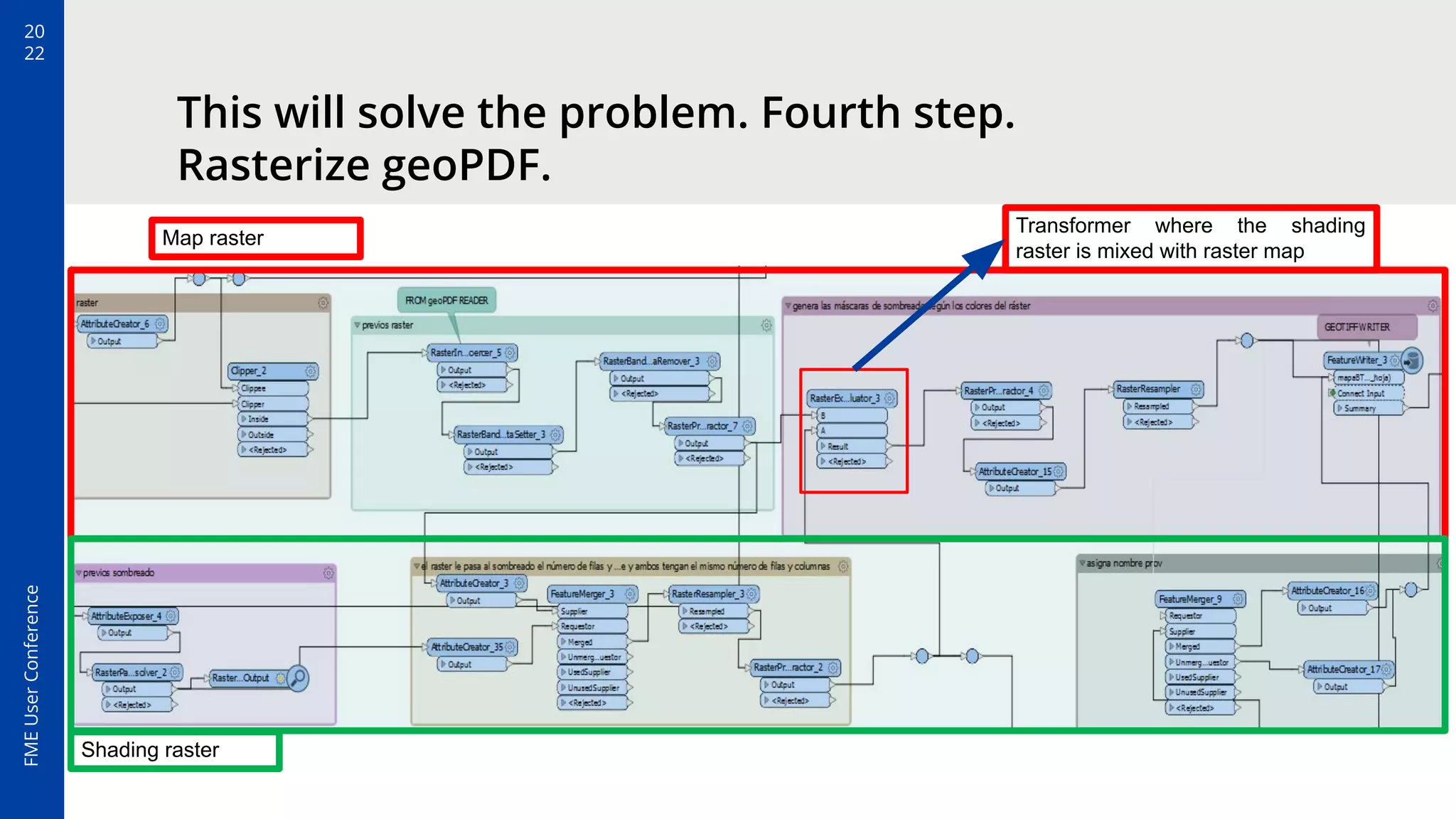 Automatic Map Production on a 1 to 25,000 scale. Simbology and Raster Creation for Web and ...