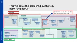 Automatic Map Production on a 1 to 25,000 scale. Simbology and Raster ...