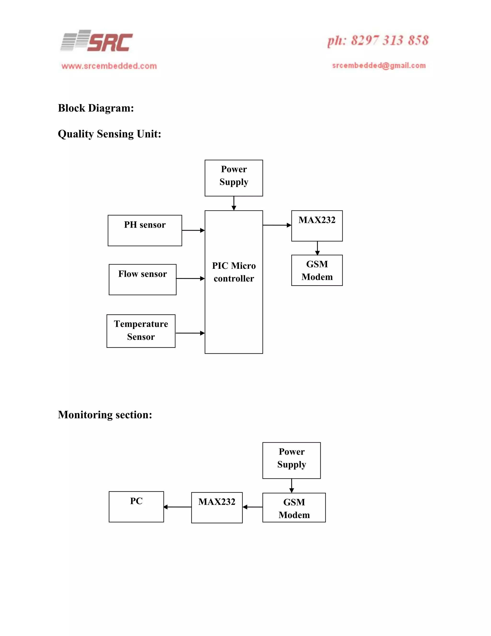 Automatic measurement and reporting system of water quality based on gsm | PDF