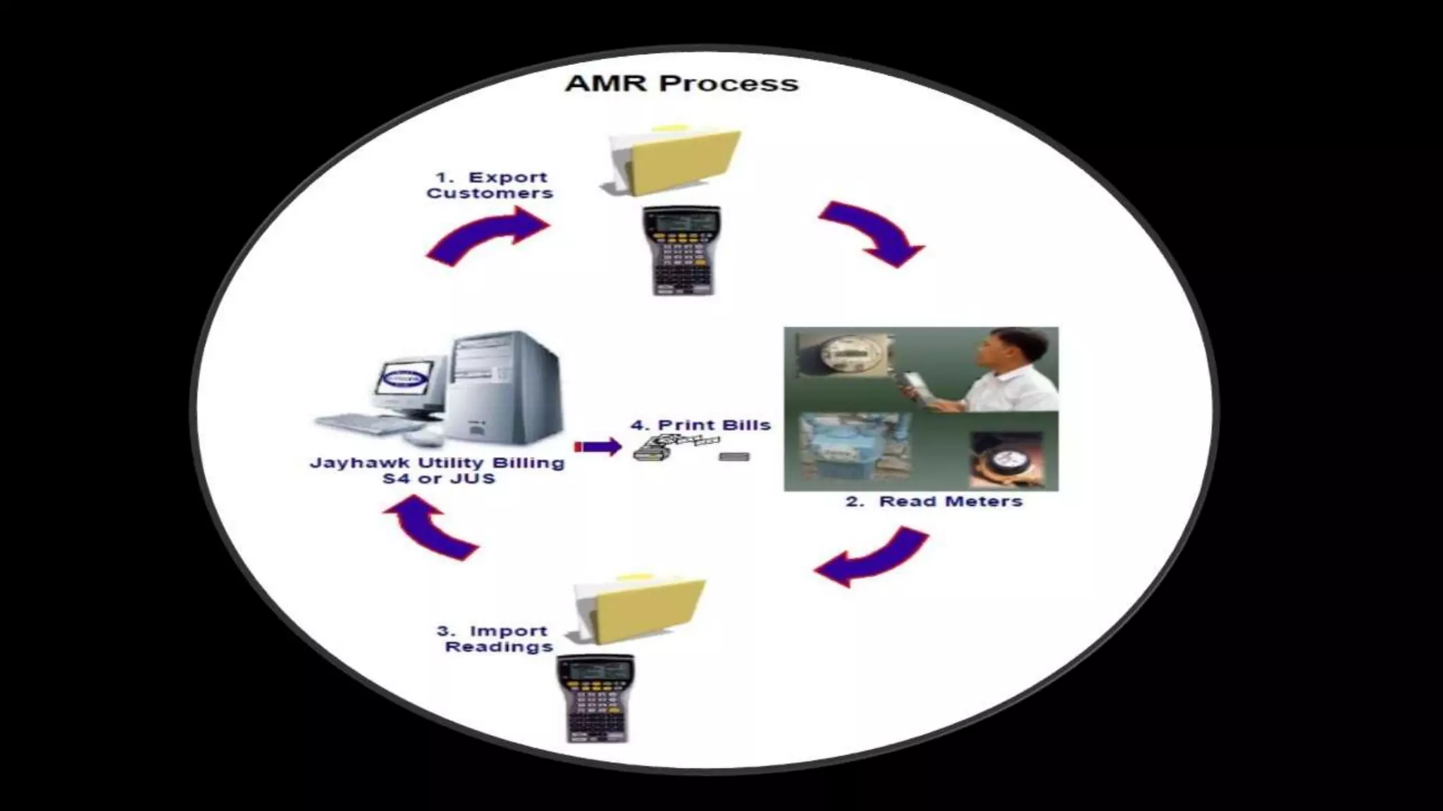 Automatic meter reading | PPTX