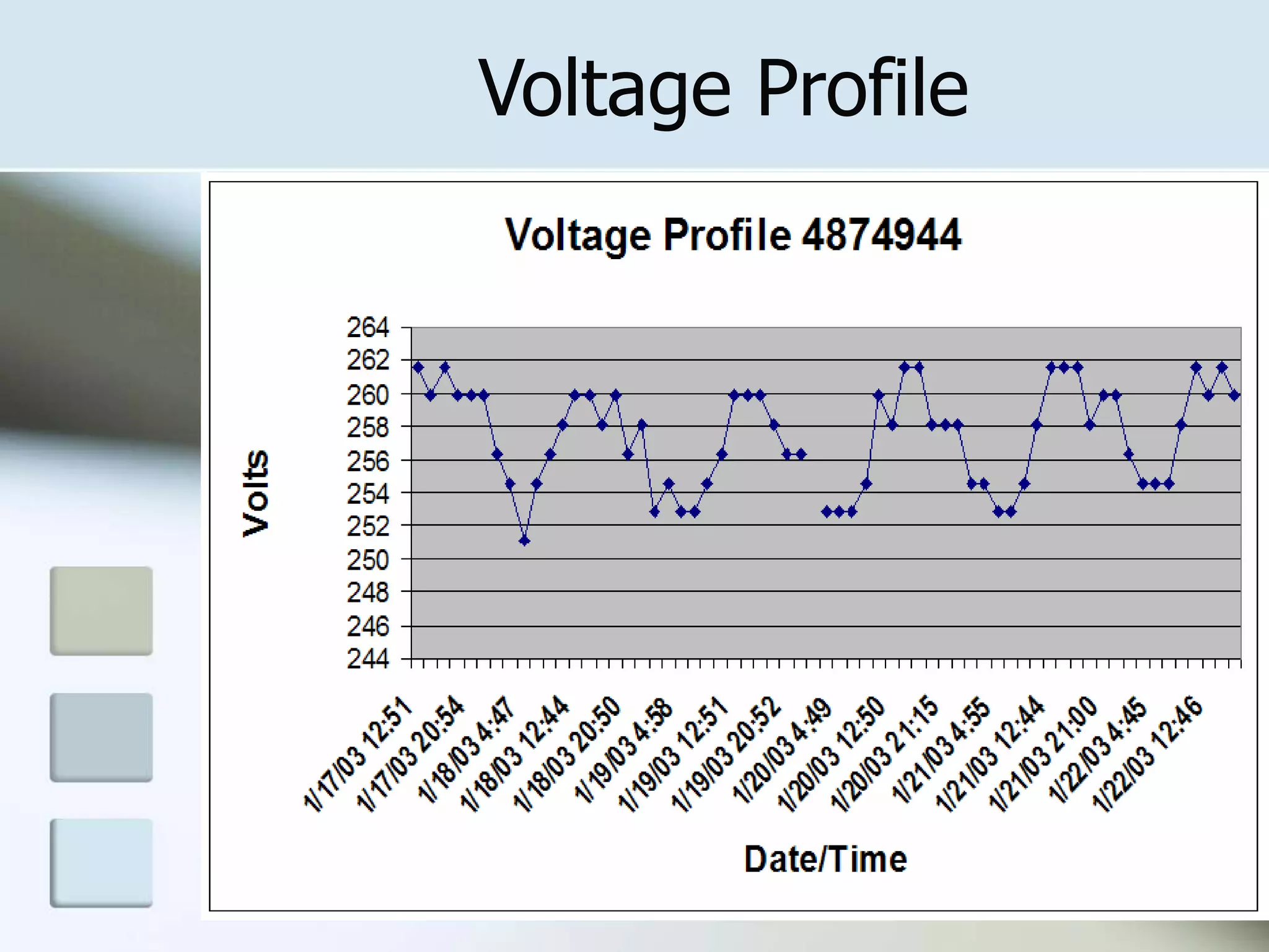 Automatic Meter Reading.ppt