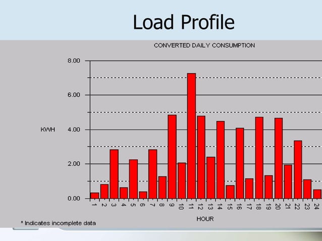 Automatic Meter Reading.ppt