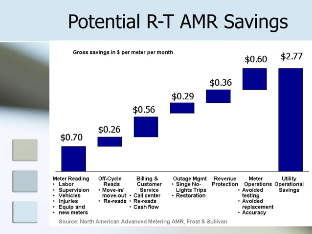 Automatic Meter Reading.ppt