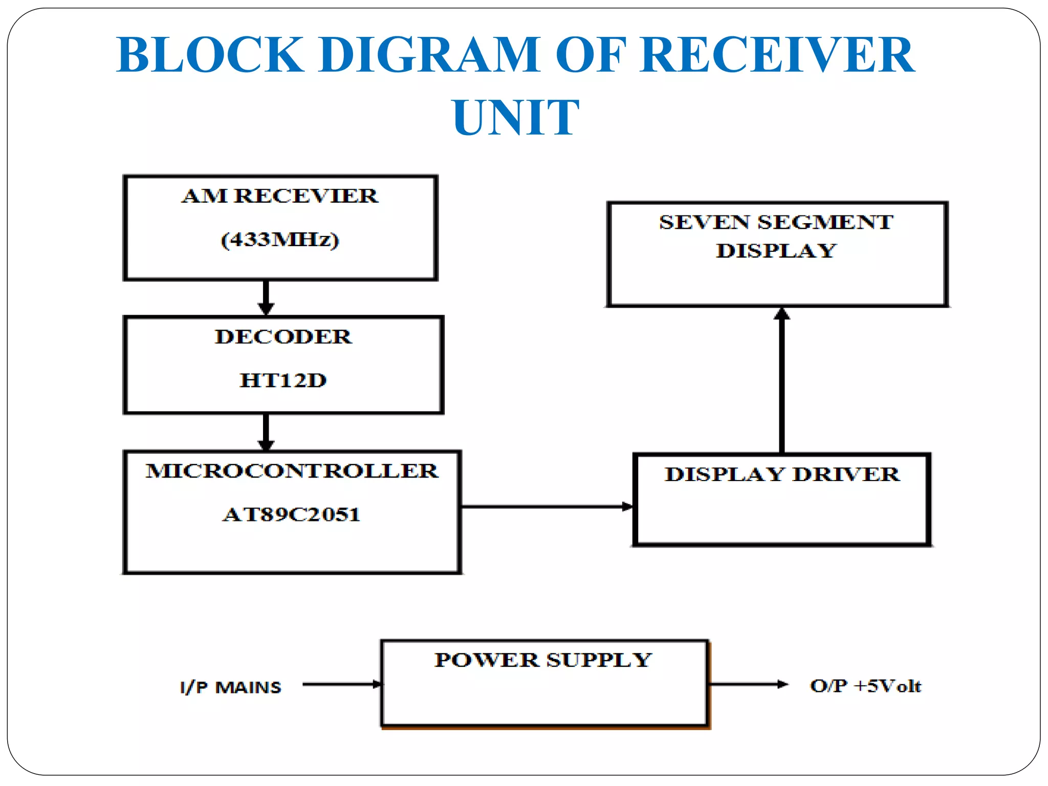 AUTOMATIC METER READING BY SAIKIRAN PANJALA | PPTX