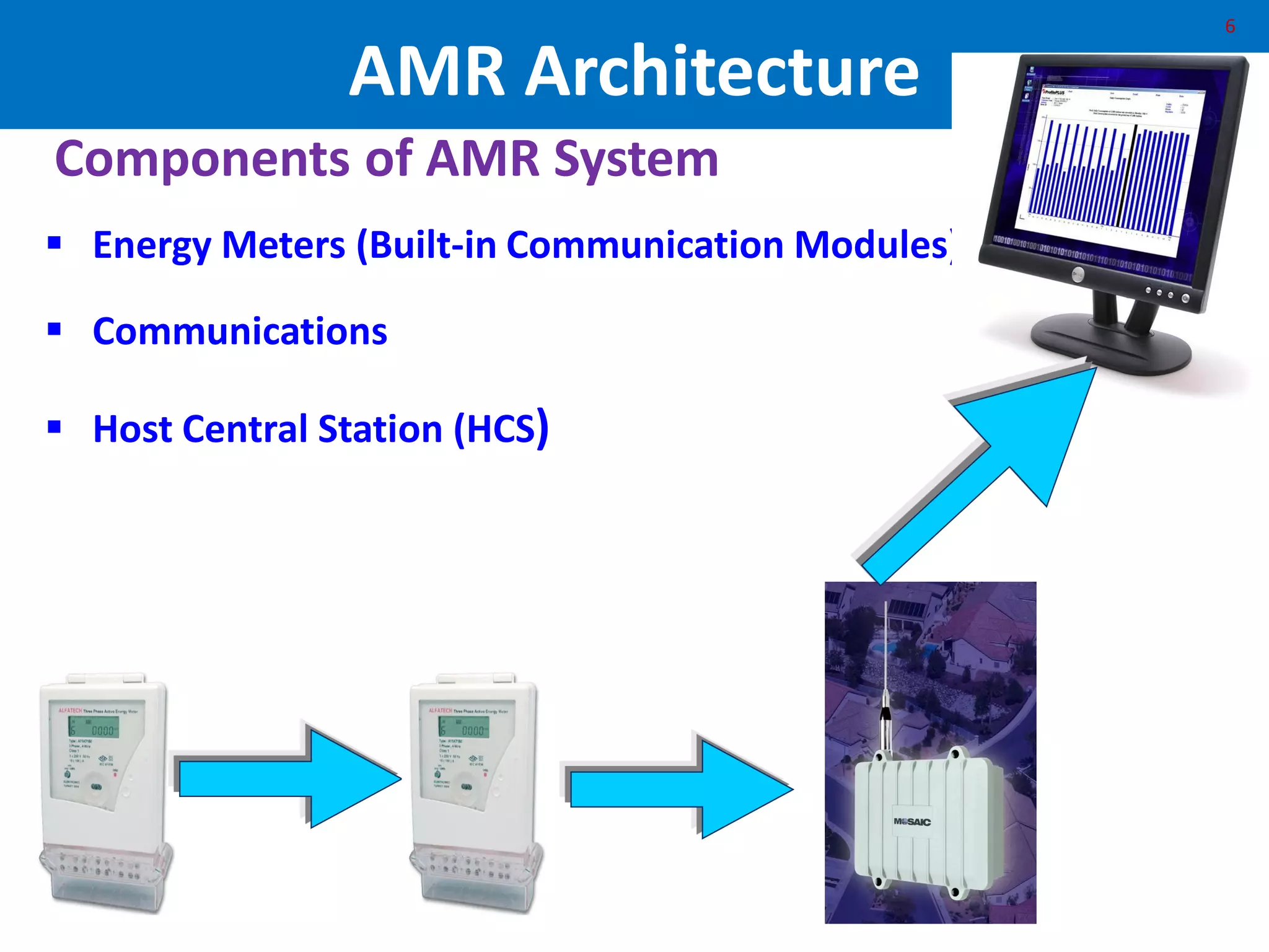 Automatic Meter reading (amr) | PDF