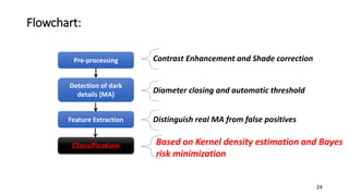 Automatic microaneurysm detection walter et. al. | PPTX