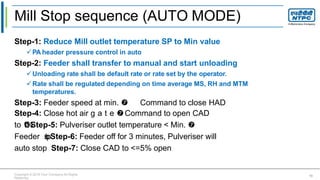 Automatic Mill Scheduler................ | PPTX