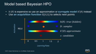 Sagemaker Automatic model tuning | PPT