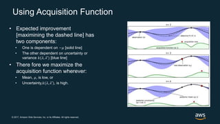 Sagemaker Automatic model tuning | PPT