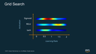 Sagemaker Automatic model tuning | PPT