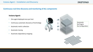 Yes Virginia, Automatic Monitoring DOES Exist | PPT