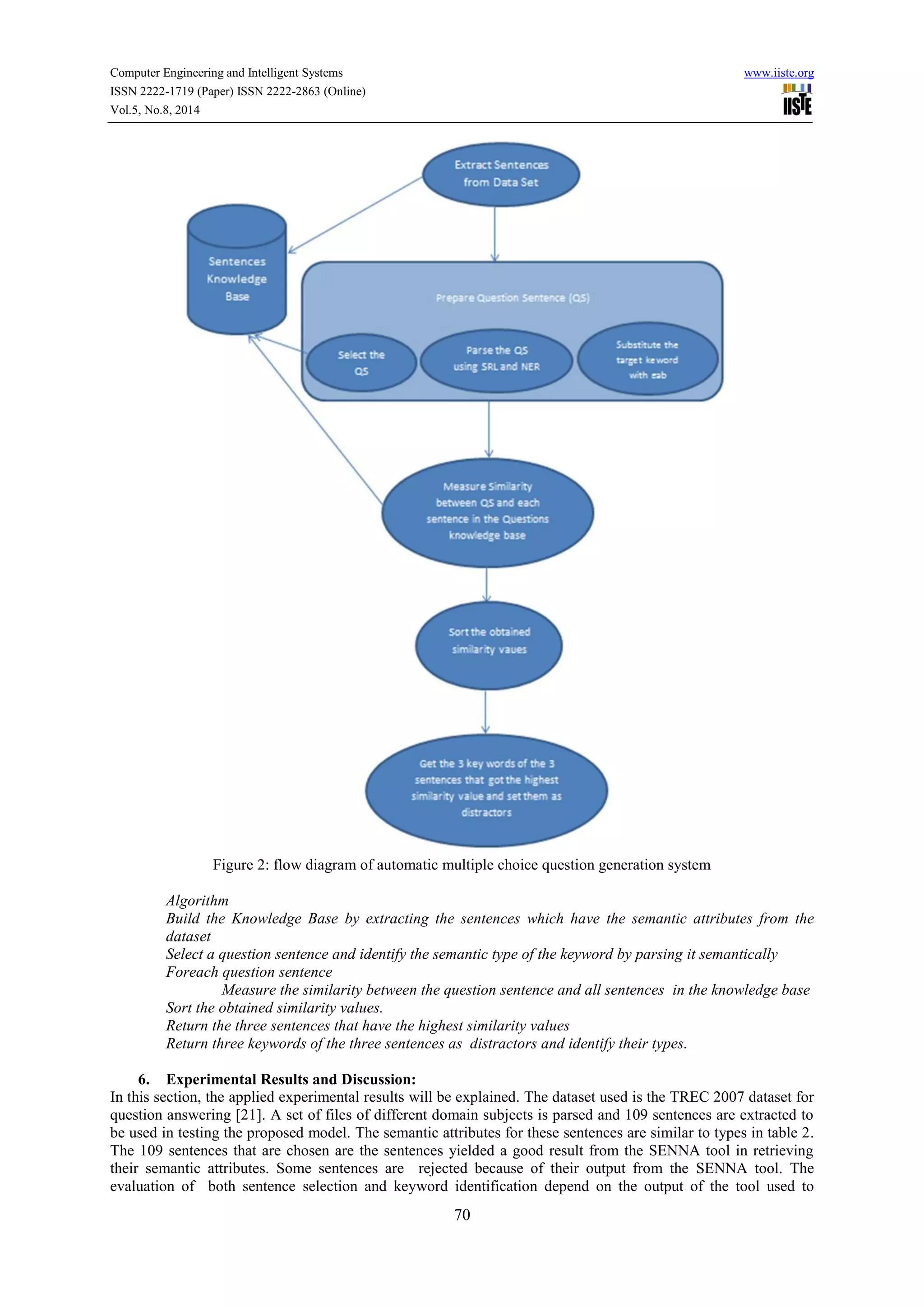 Automatic Multiple Choice Question Generation System For Pdf Computing Technology And Computing