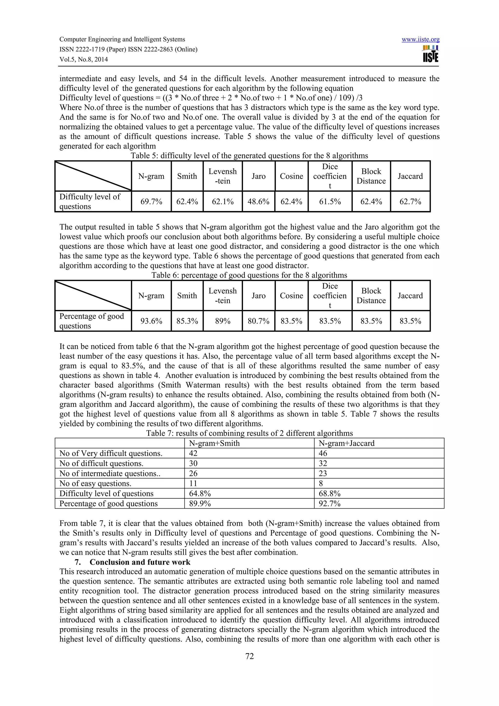 Automatic Multiple Choice Question Generation System For Pdf Computing Technology And Computing