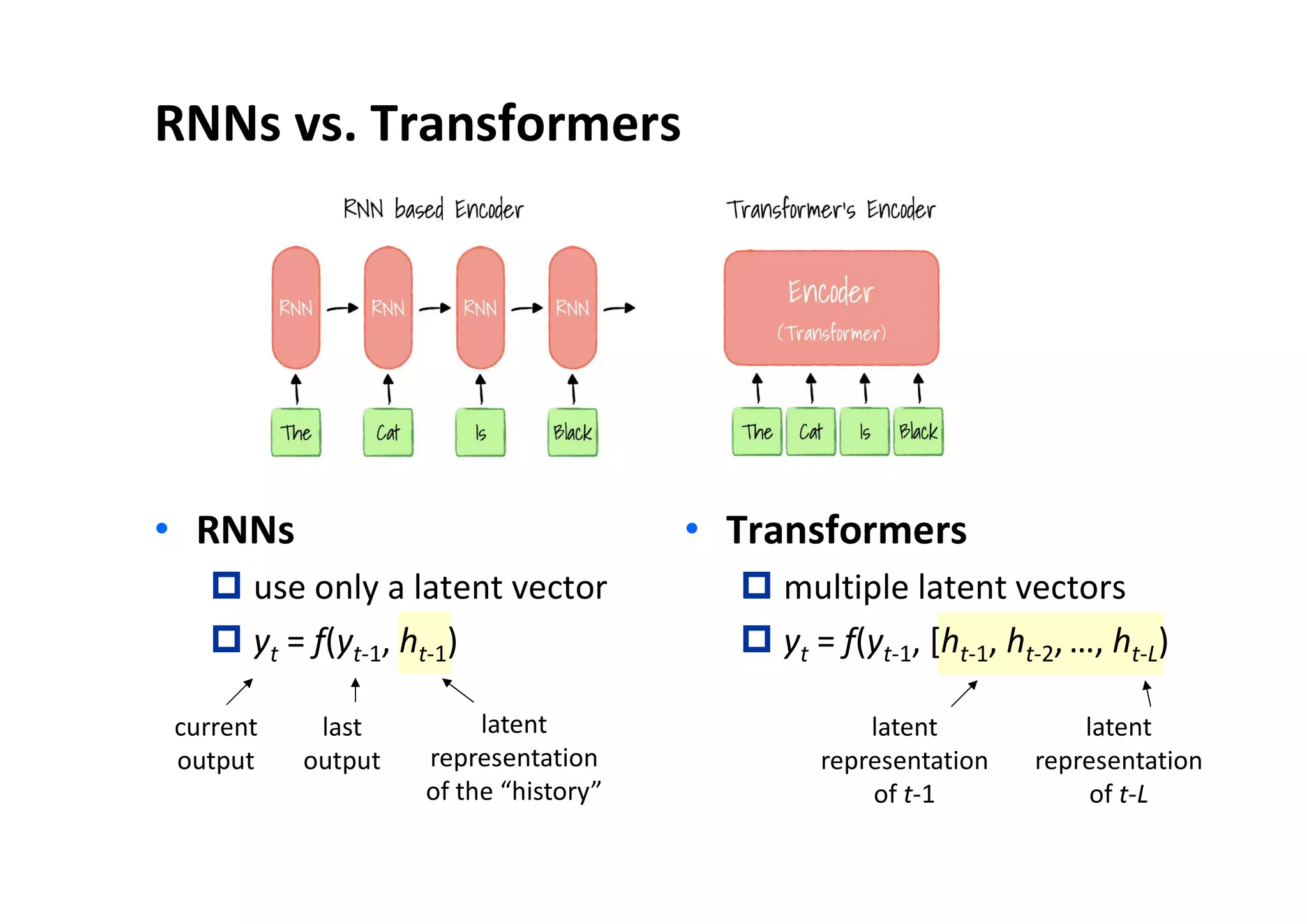Automatic Music Composition with Transformers, Jan 2021 | PPT