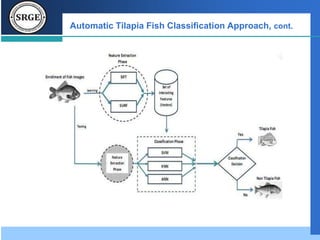 Automatic Nile Tilapia Fish Classiﬁcation Approach using Machine ...