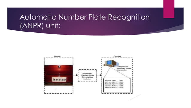AUTOMATIC NUMBER PLATE RECOGNITION 1.pptx