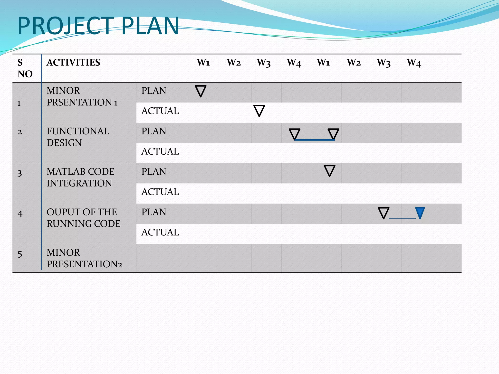Automatic Number Plate Recognition Using Matlab Pptx