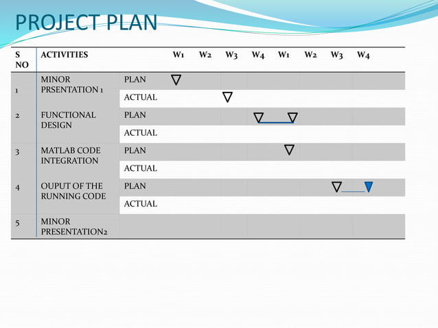 Automatic number plate recognition using matlab | PPTX