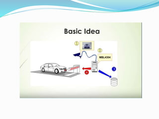 Automatic number plate recognition using matlab | PPTX