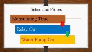 Monitoring and Automatic Nutrient for Hydroponik Plant Base On Microcontroller(Arduino Uno ...