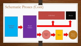Monitoring and Automatic Nutrient for Hydroponik Plant Base On ...