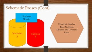 Monitoring and Automatic Nutrient for Hydroponik Plant Base On Microcontroller(Arduino Uno ...