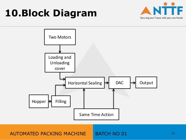 Automatic packaging machine