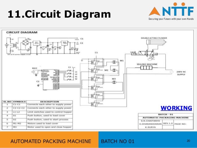 Automatic packaging machine