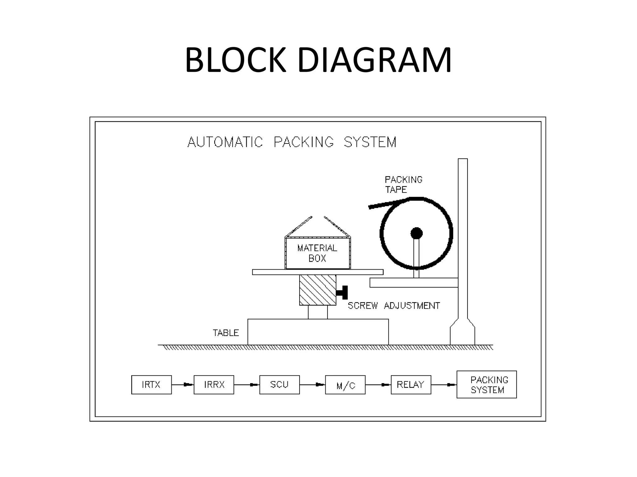 AUTO MATIC PACKING SYSTEM.pptx