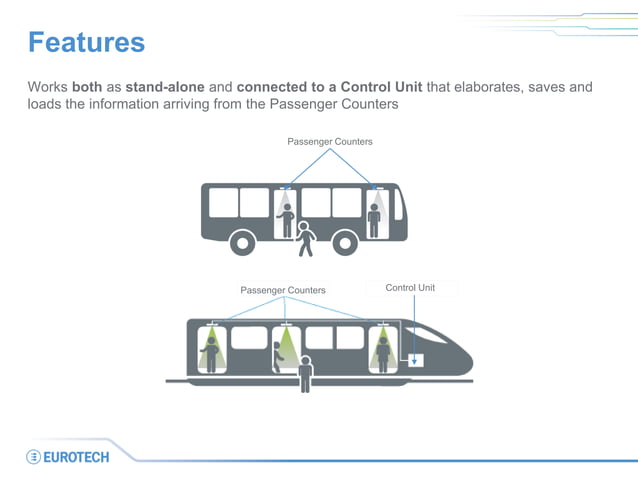 Automatic People and Passenger Counters | PPT