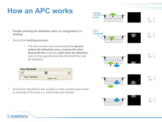Automatic People and Passenger Counters | PDF