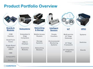 Automatic People and Passenger Counters | PPT