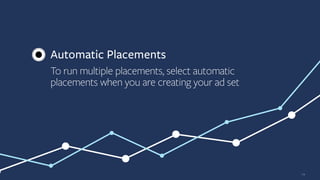 Getting the most from ad placements | PDF