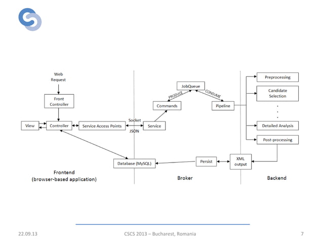 Automatic plagiarism detection system for specialized corpora | PPT