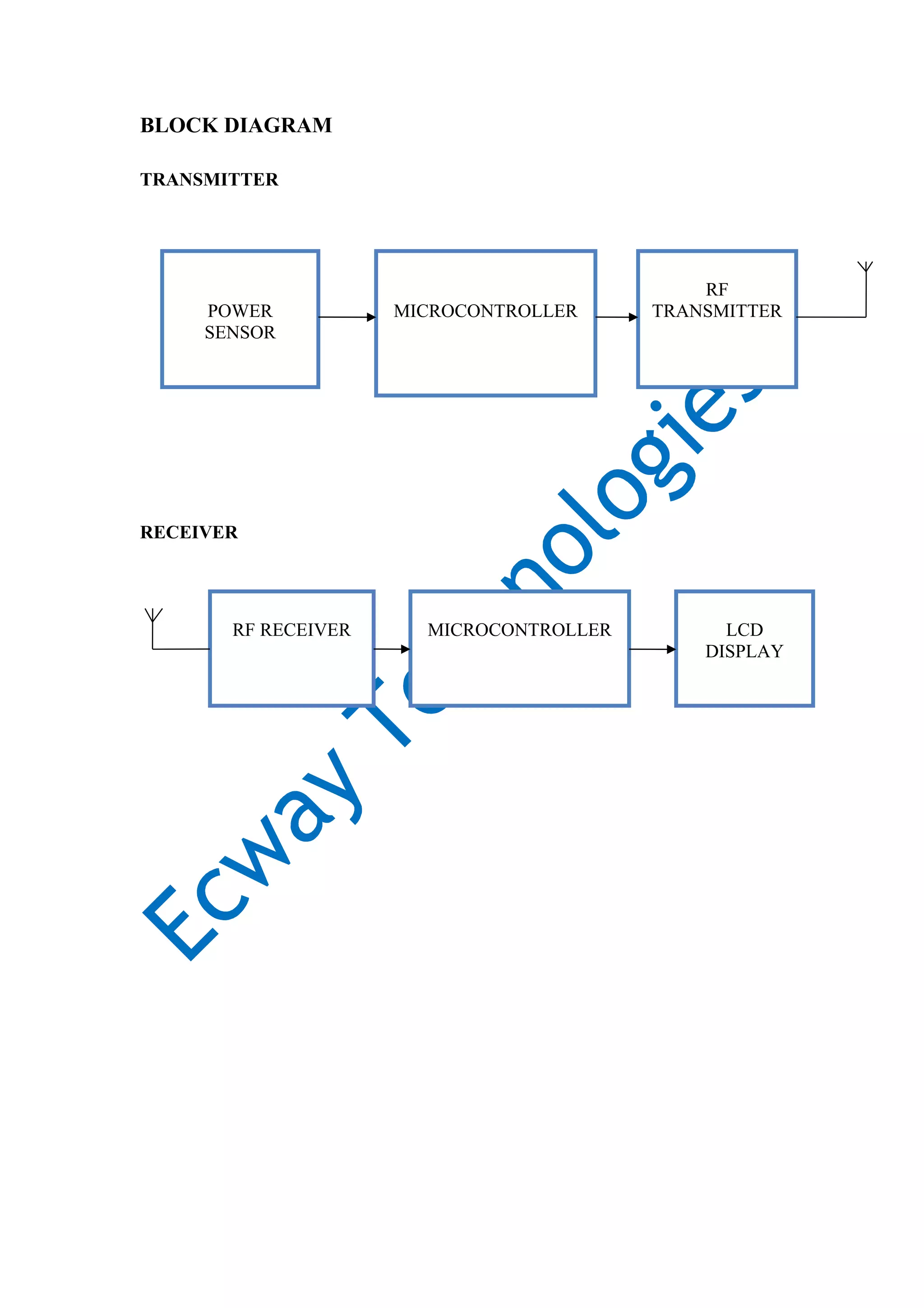 Automatic power failure indicator to eb sub station | DOC