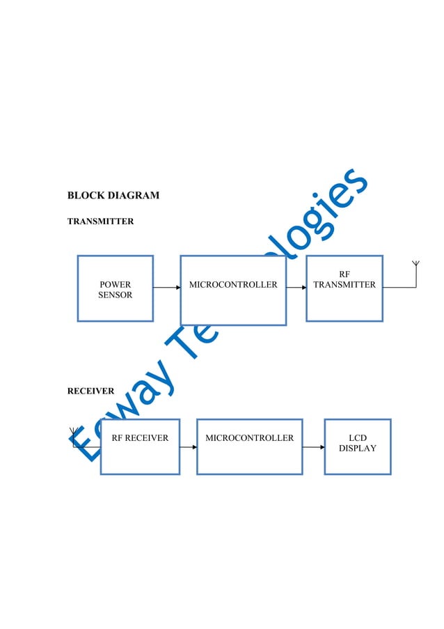 Automatic power failure indicator to eb sub station | DOC