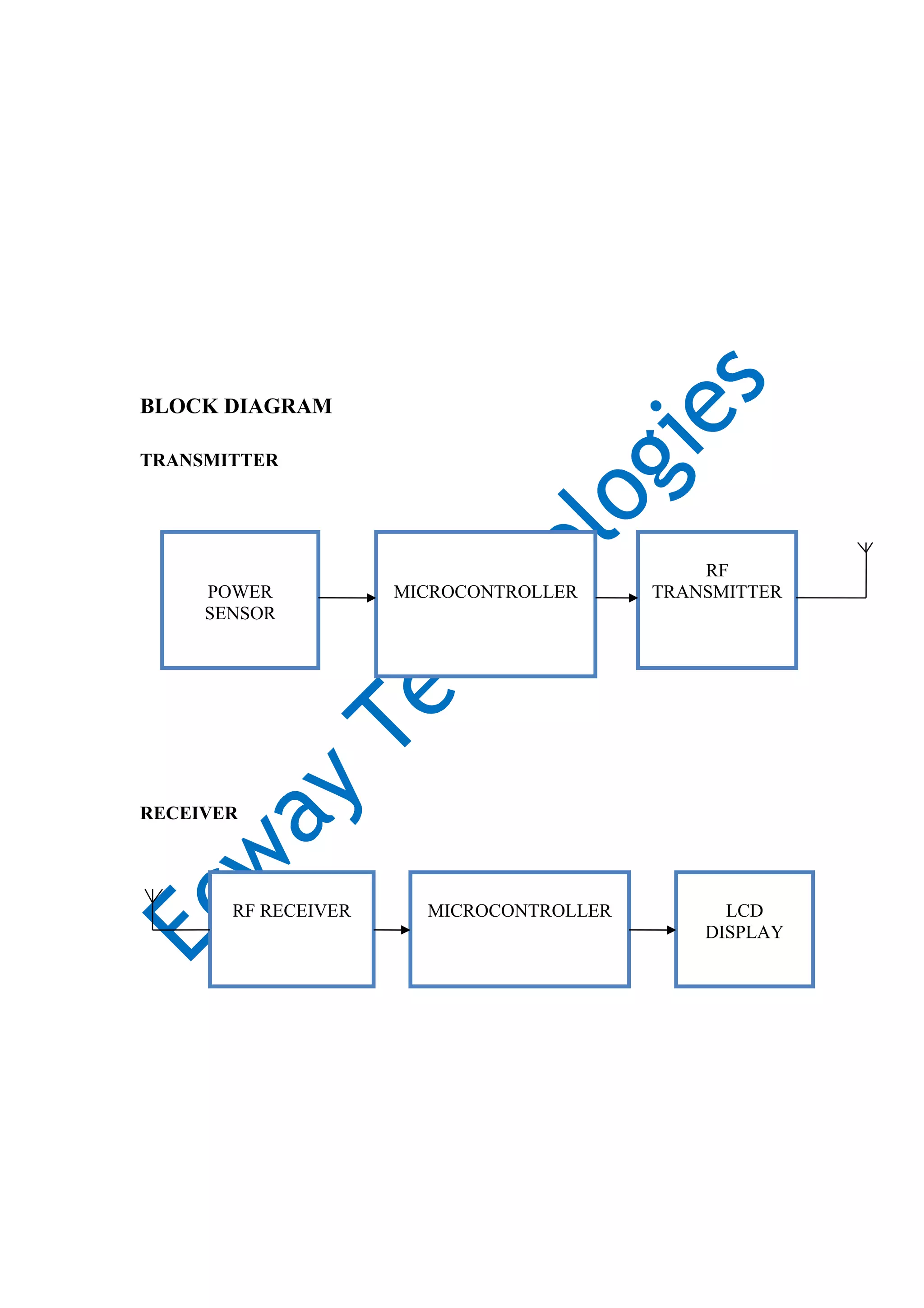 Automatic power failure indicator to eb sub station | PDF