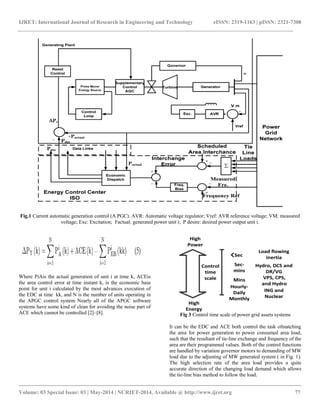 Automatic power generation control structure for smart electrical power ...