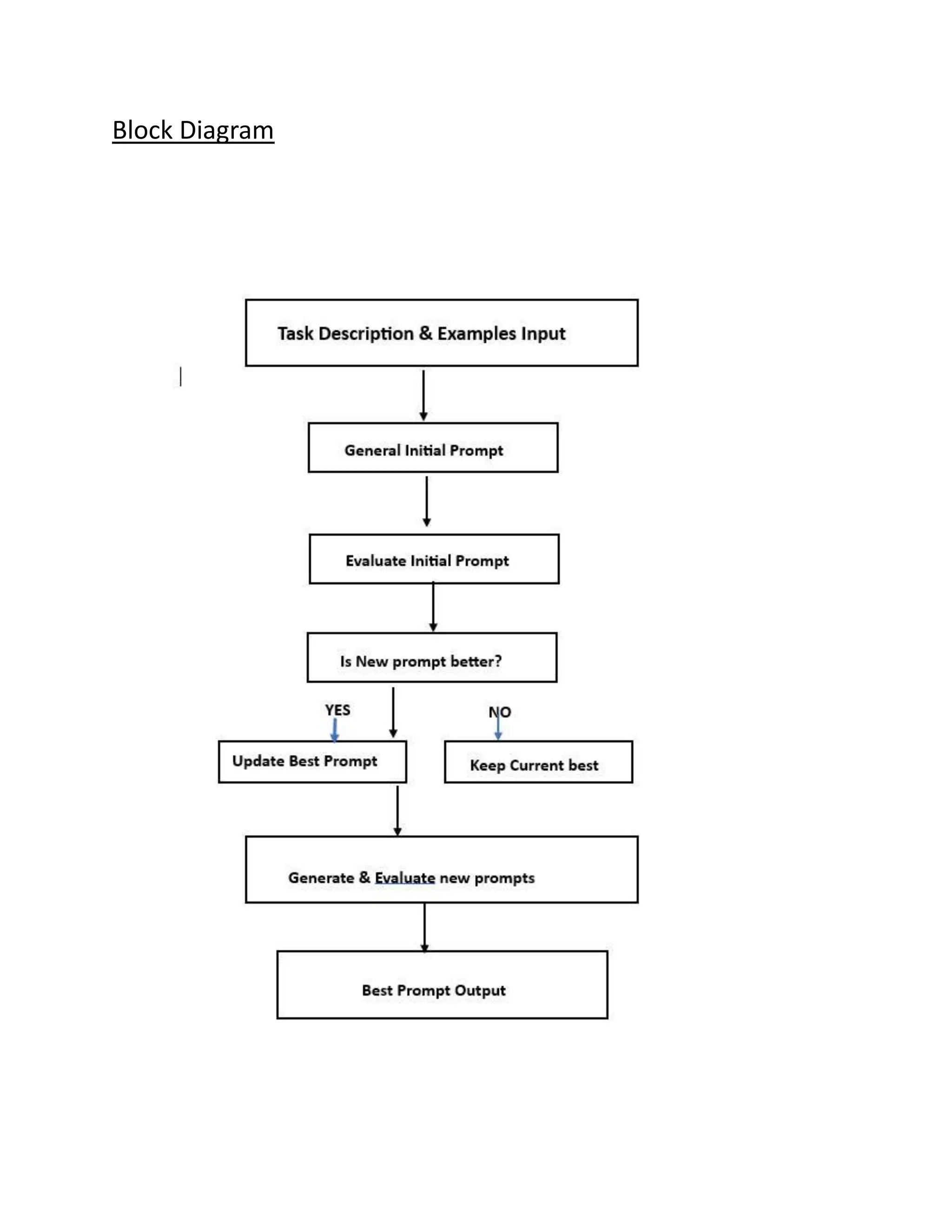 Automatic Prompt Engineering by Clavrit Digital Solutions | PDF