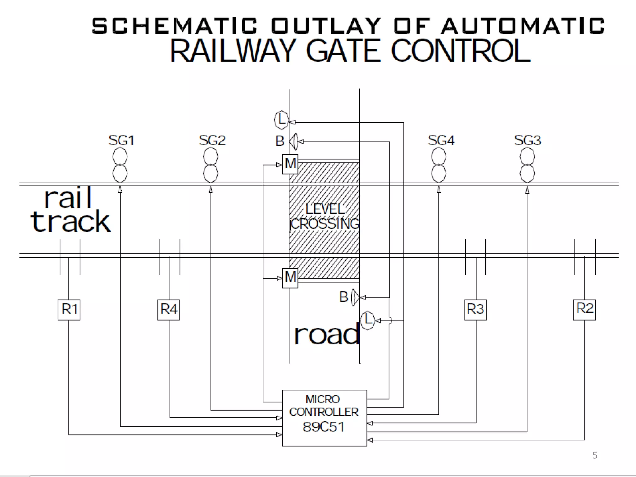 Automatic railway gate control | PPT
