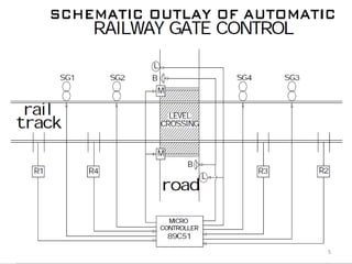 Automatic railway gate control | PPT