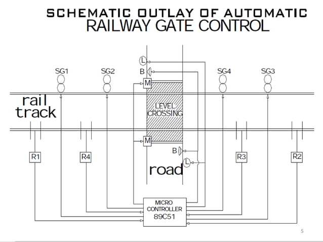 Automatic railway gate control | PPT