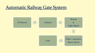 Automatic Railway Gate Control System with Arduino | PPTX