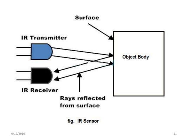 Automatic railway gate control using microcontroller | PPTX
