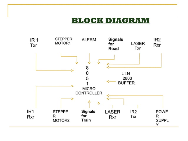 Automatic railway gate control system | PPT