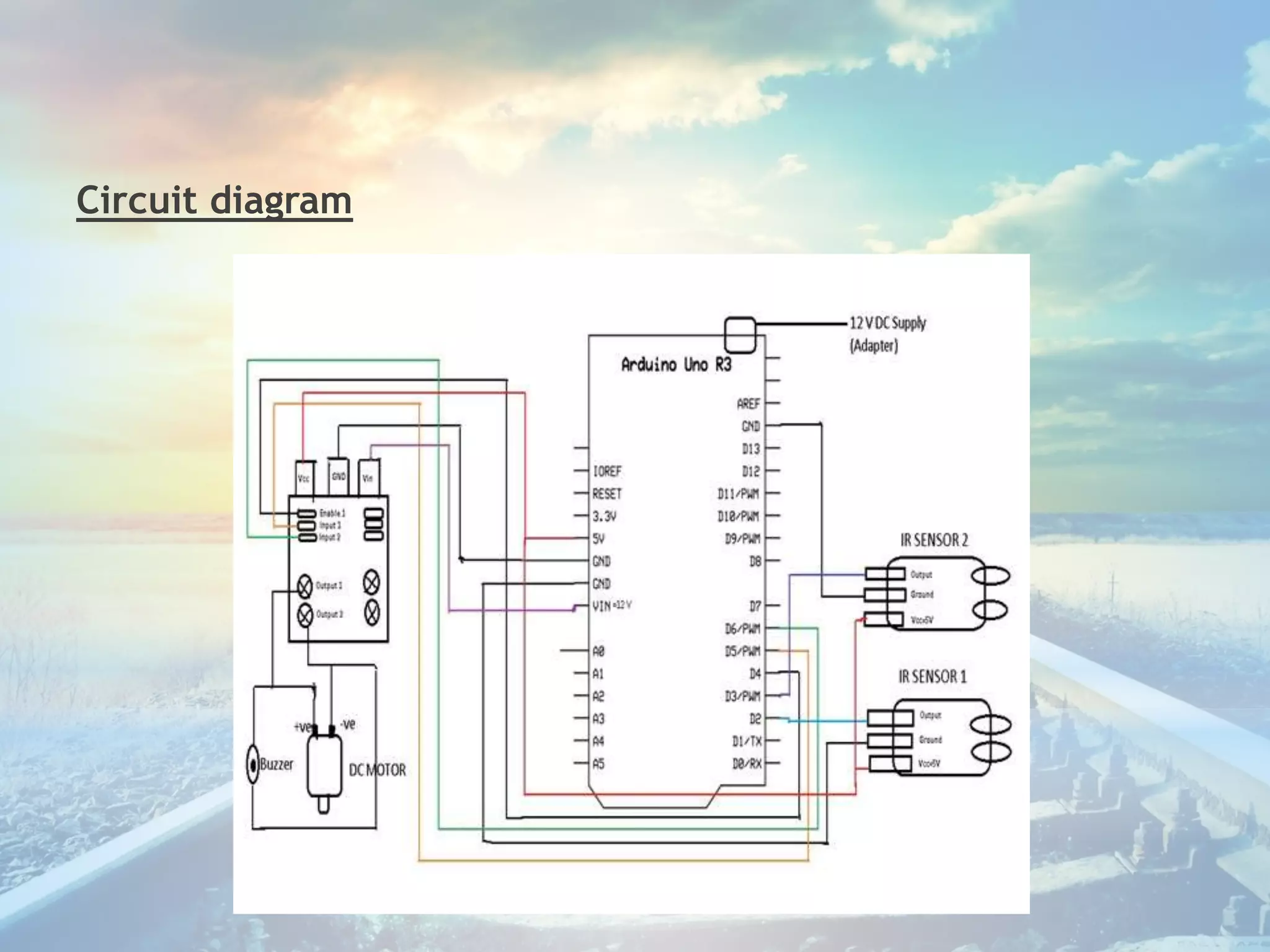 Automatic railway gate control system | PPTX