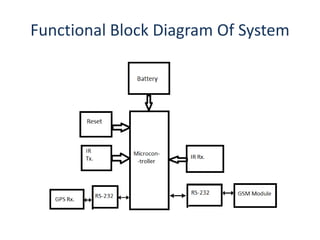 Automatic railway track crack detector | PPT