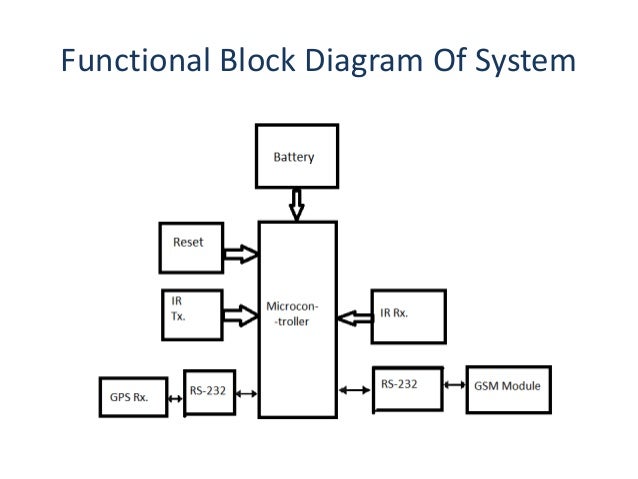 Automatic railway track crack detector