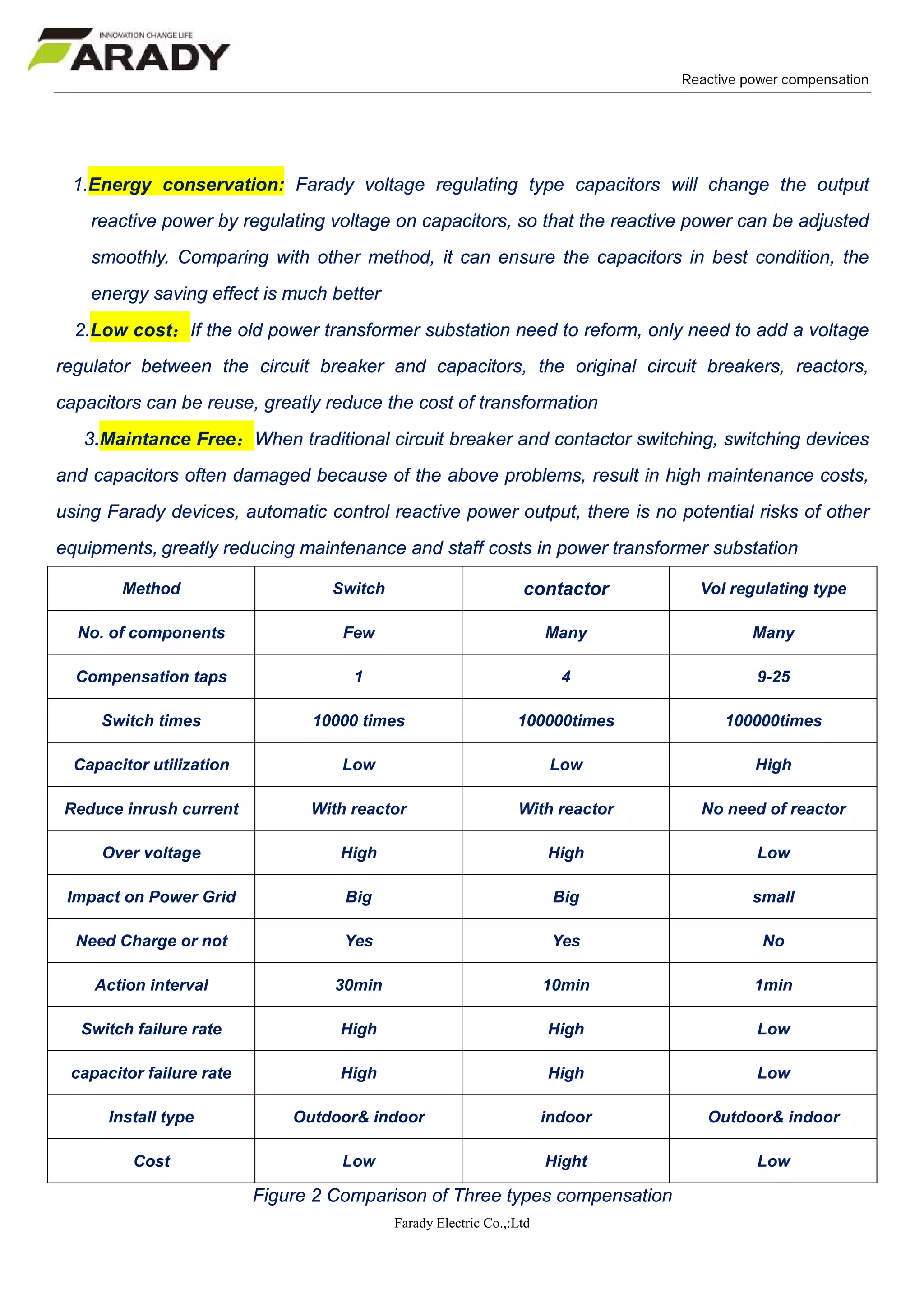 Automatic reactive voltage regulator | PDF