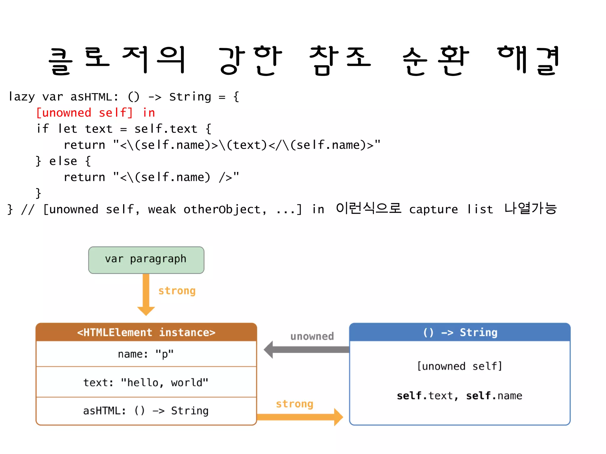 Automatic Reference Counting - Swift | PPT